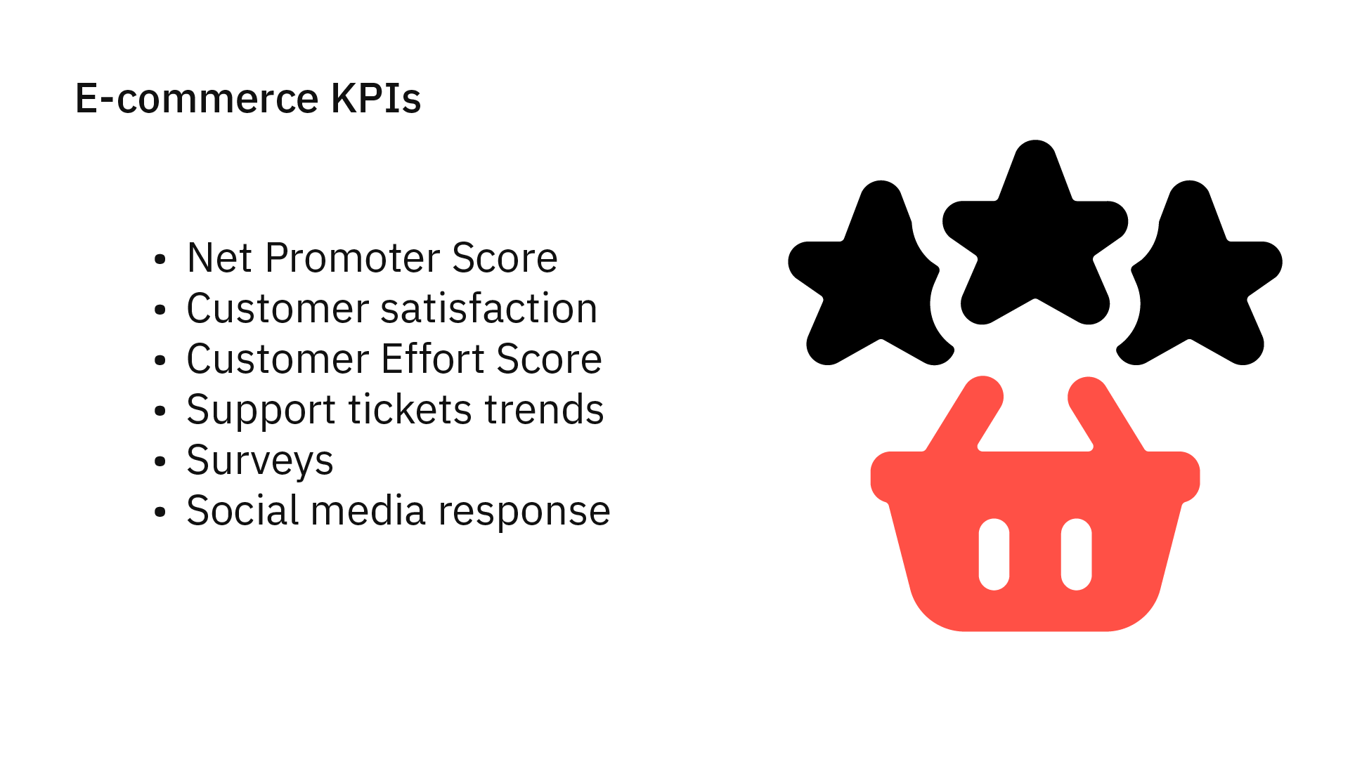 E Commerce Customer Experience Best Practices Transcom